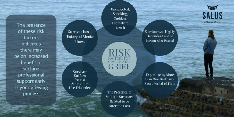 Grieving Alone: A Discussion About Social Isolation and Complicated ...