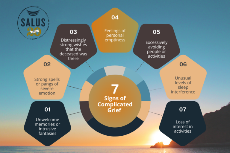 Grieving Alone: A Discussion About Social Isolation and Complicated ...